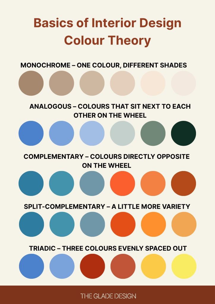 Basics of Interior Design Colour Theory | Everything You Need to Know ...